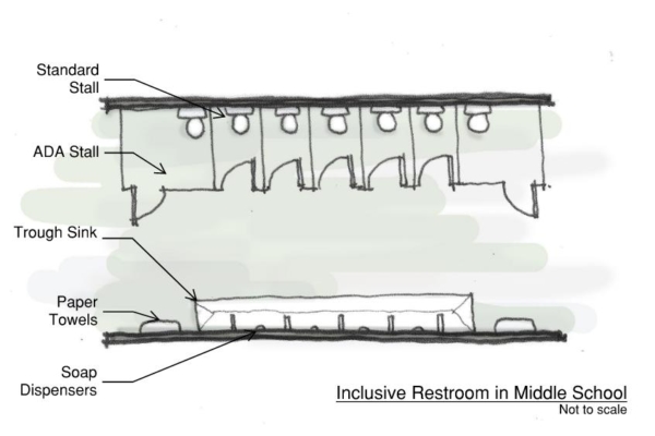 Designing Inclusive Restrooms - Convergence Architecture